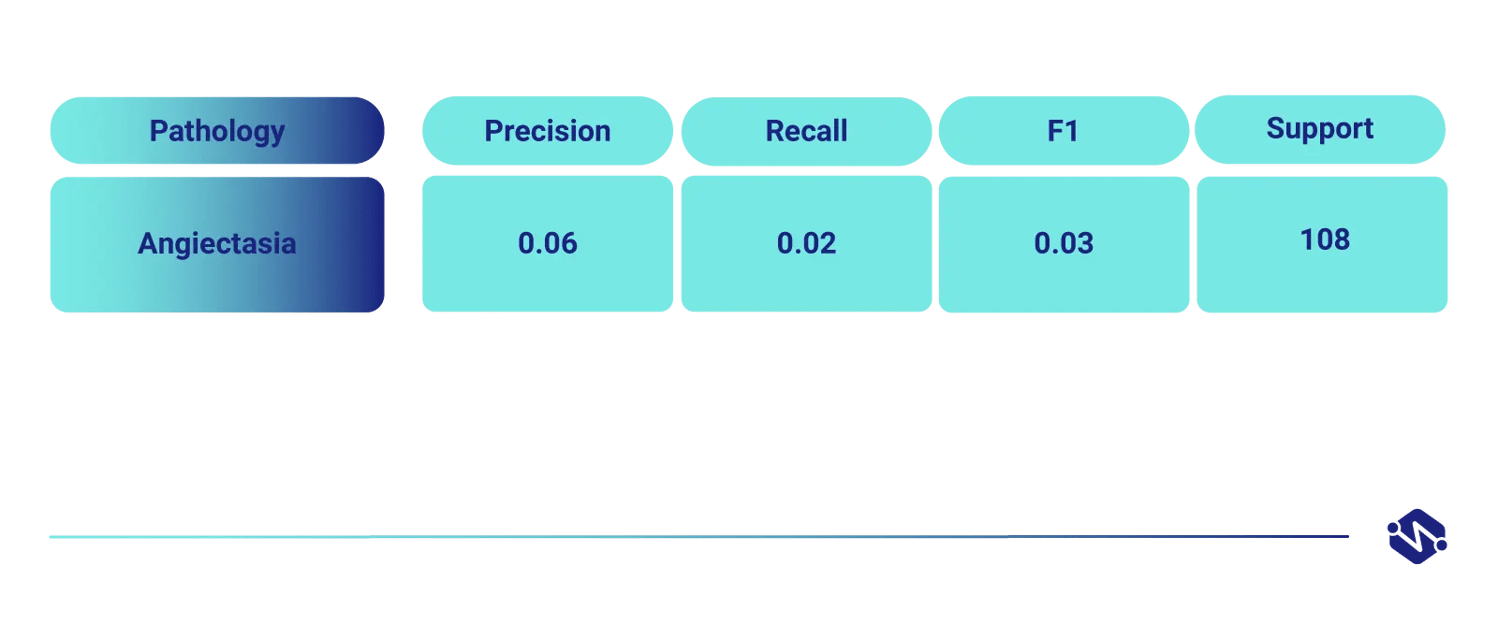 Leveraging safe synthetic data to overcome scarcity in AI & LLM projects